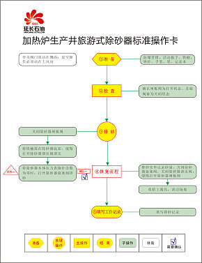 加热炉生产井操作卡素材下载-众图网